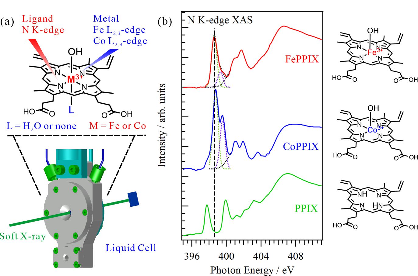 Metal-ligand delocalization of metal porphyrin complexes probed by N K ...