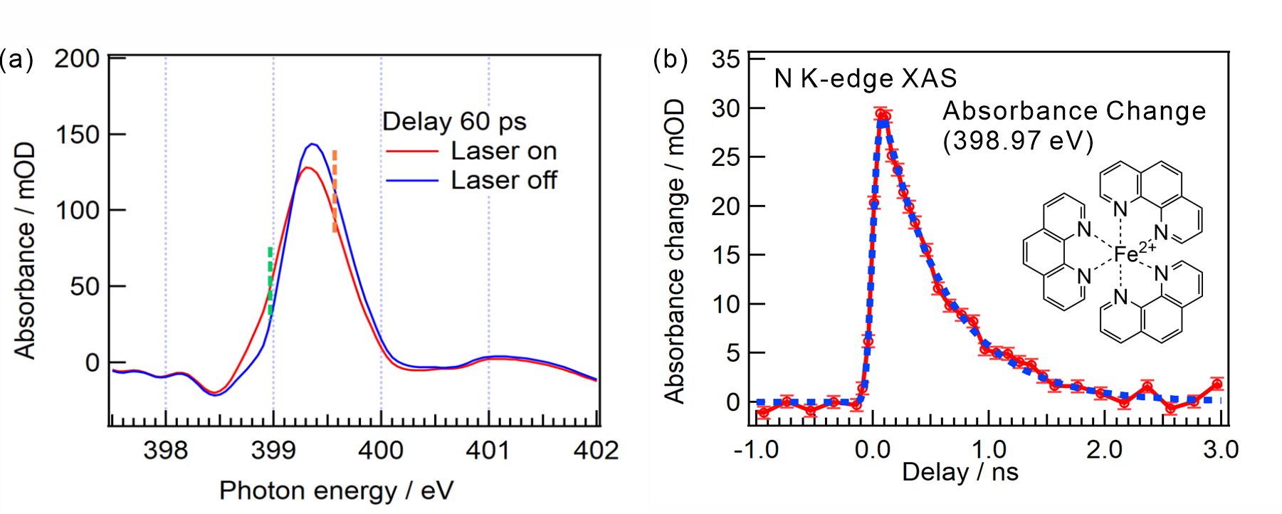 Time-resolved XAS for photoexcitation processes of metal complexes in ...